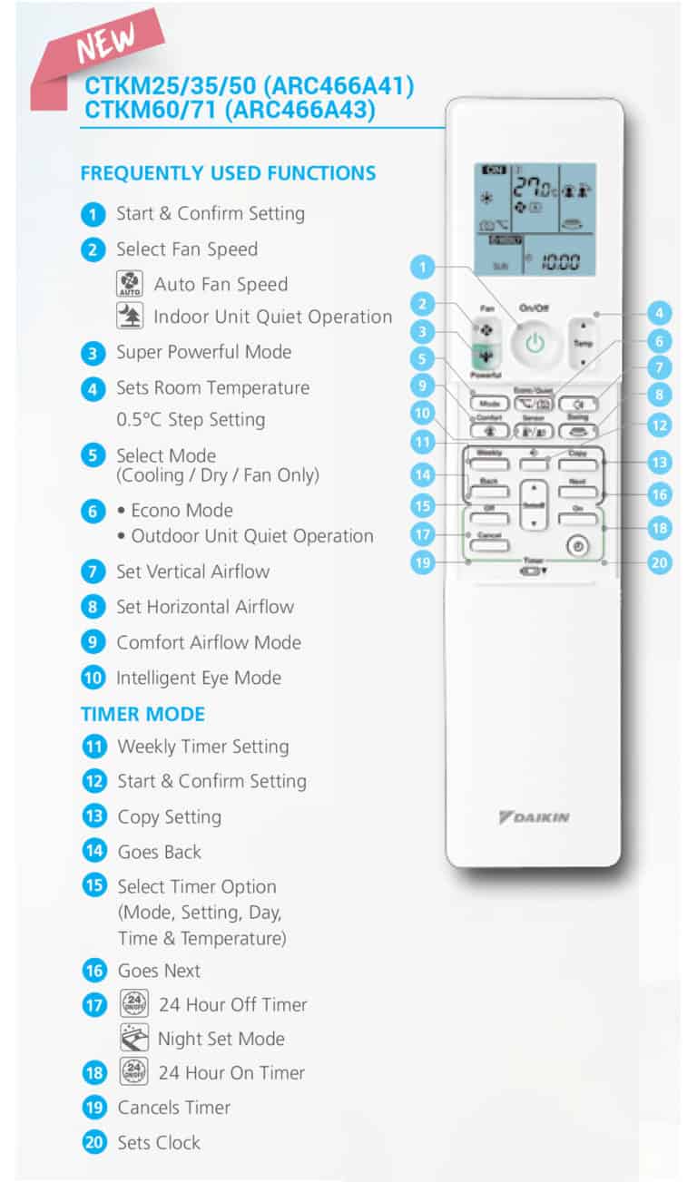 DAIKIN System 4 MKM85VVMG (R32) | COOLSERVE