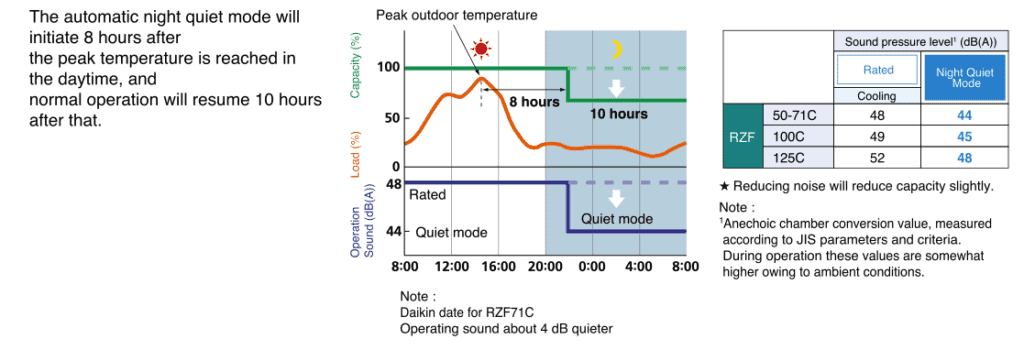 RZF140DAVMG | COOLSERVE