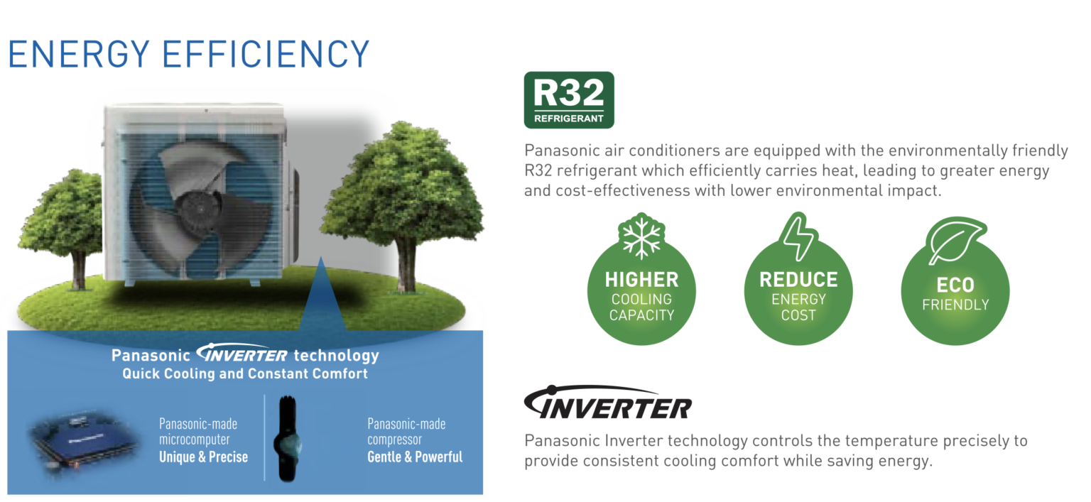 Panasonic Standard Inverter System 3 CU-3U27YBZ (R32) | COOLSERVE