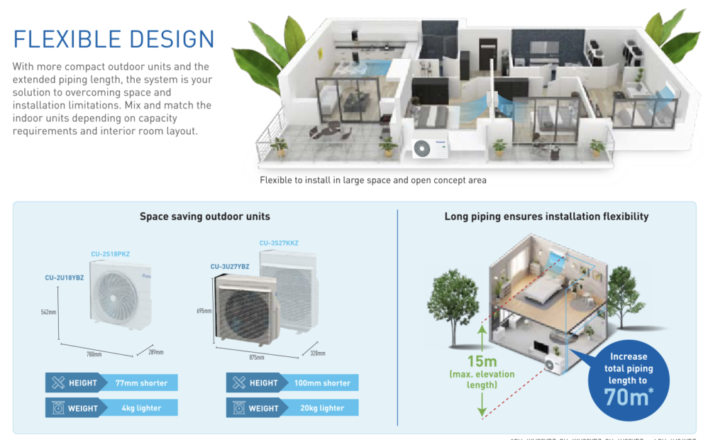 CU-2U18YBZ | COOLSERVE