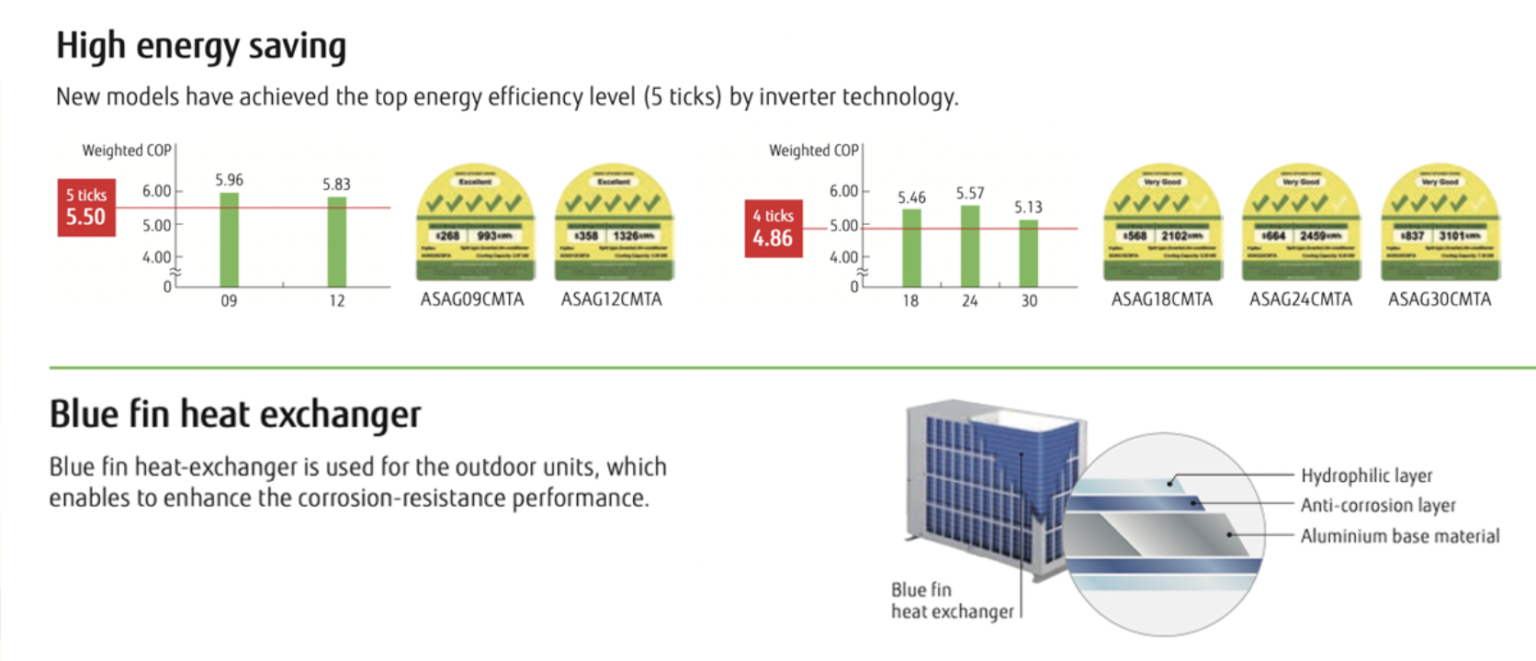 Fujitsu R32 Single Split AOAG24CMTA/ ASAG24CMTA | COOLSERVE