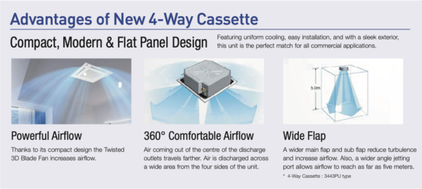 Panasonic 4-way cassette | COOLSERVE