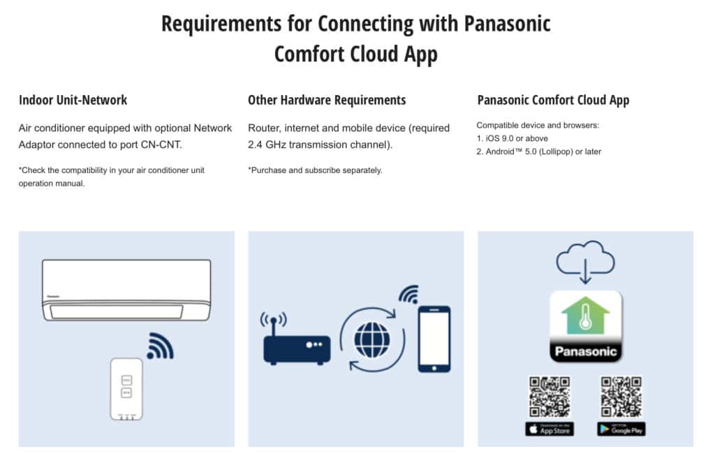 Panasonic WIFI Adapter CZ-TACG1 | COOLSERVE
